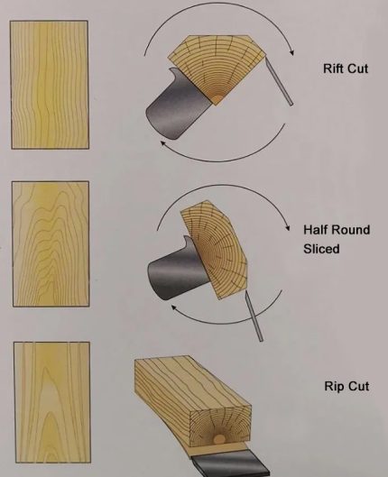 The Veneer Cutting Process - Veneer Hub