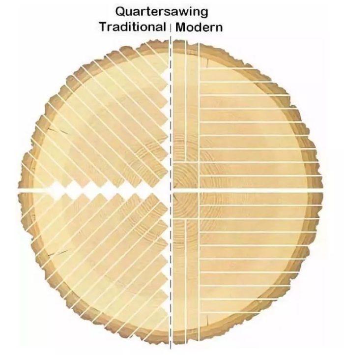 Log Wood Sawing Skills - Veneer Hub