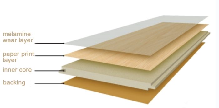 How to choose the floor for home decoration - Veneer Hub